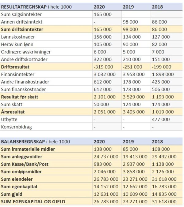 Nybegynnerguide til regnskapsføring: Regnskap for nybegynnere (2025)