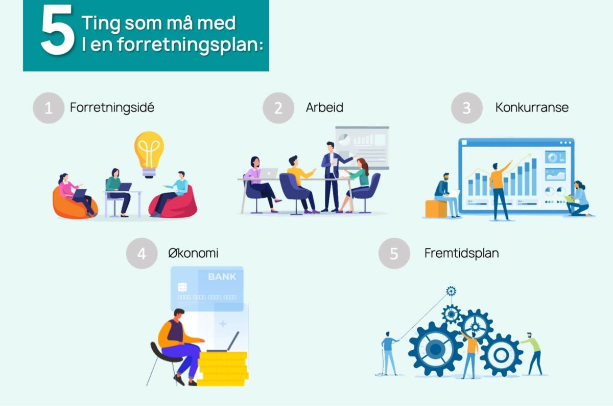 Slik skriver du forretningsplan i 2025 | CENTIGA®